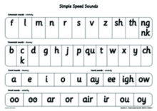Read Write Inc. Phonics: Complex Speed Sounds Poster: : 9780198460473 ...