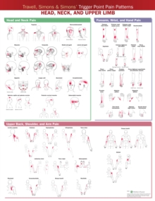 Travell, Simons & Simons’ Trigger Point Pain Patterns Wall Chart : Head ...