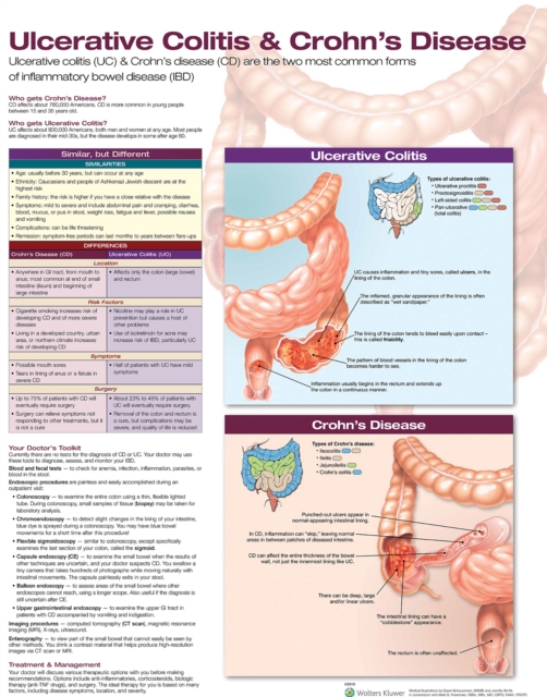 Ulcerative Colitis & Crohn's Disease: : 9781496388209: TGJones