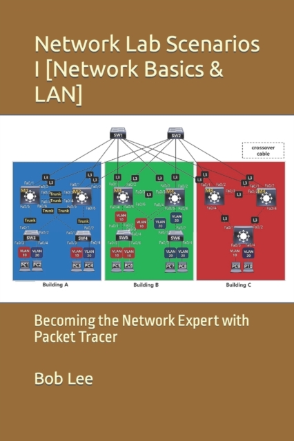 Network Lab Scenarios I [Network Basics & LAN] : Becoming the Network ...