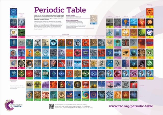 RSC Periodic Table Wallchart, 2A0: Murray (Visual Elements, UK ...
